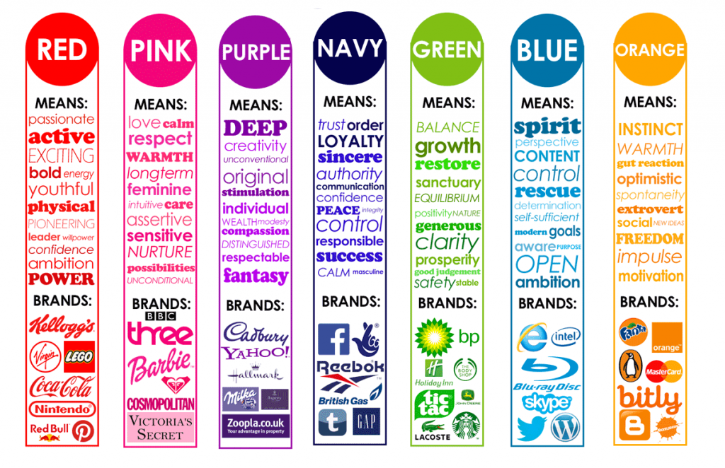 How to Spot and Avoid Substandard Logo Design in no time