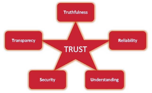 7 Compelling Reasons to Trust the Experts for Designing Websites - Logo ...