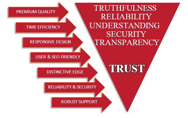 7 Compelling Reasons to Trust the Experts for Designing Websites - Logo ...