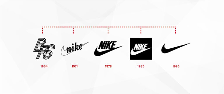 Why is the Nike Logo So Famous? Here's the Story