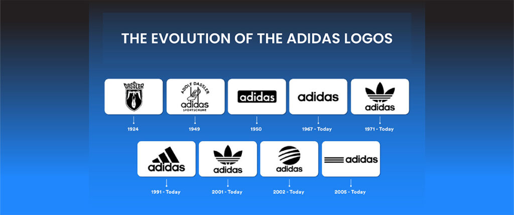 The History Behind Adidas Logo | Create Next Hit Logo