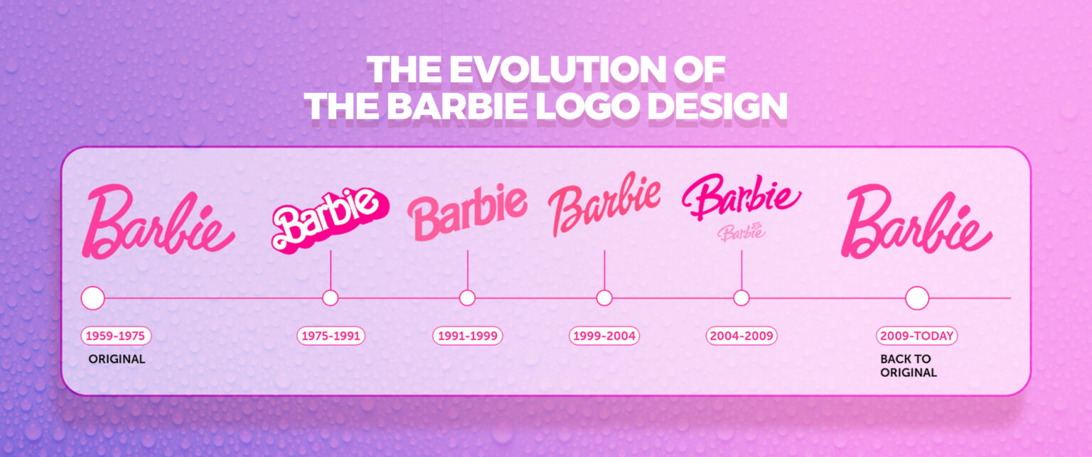 A Look Back at the History of the Iconic Barbie Logo