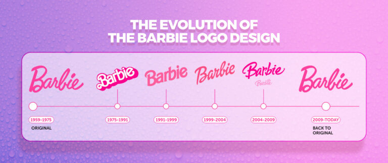 A Look Back at the History of the Iconic Barbie Logo