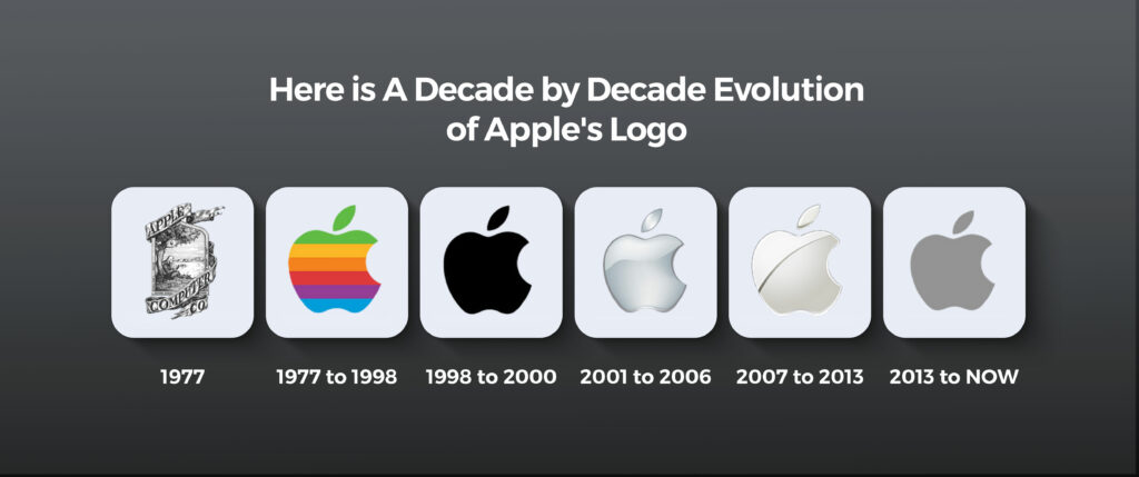 The Untold Stories & History Behind the Iconic Apple Logo