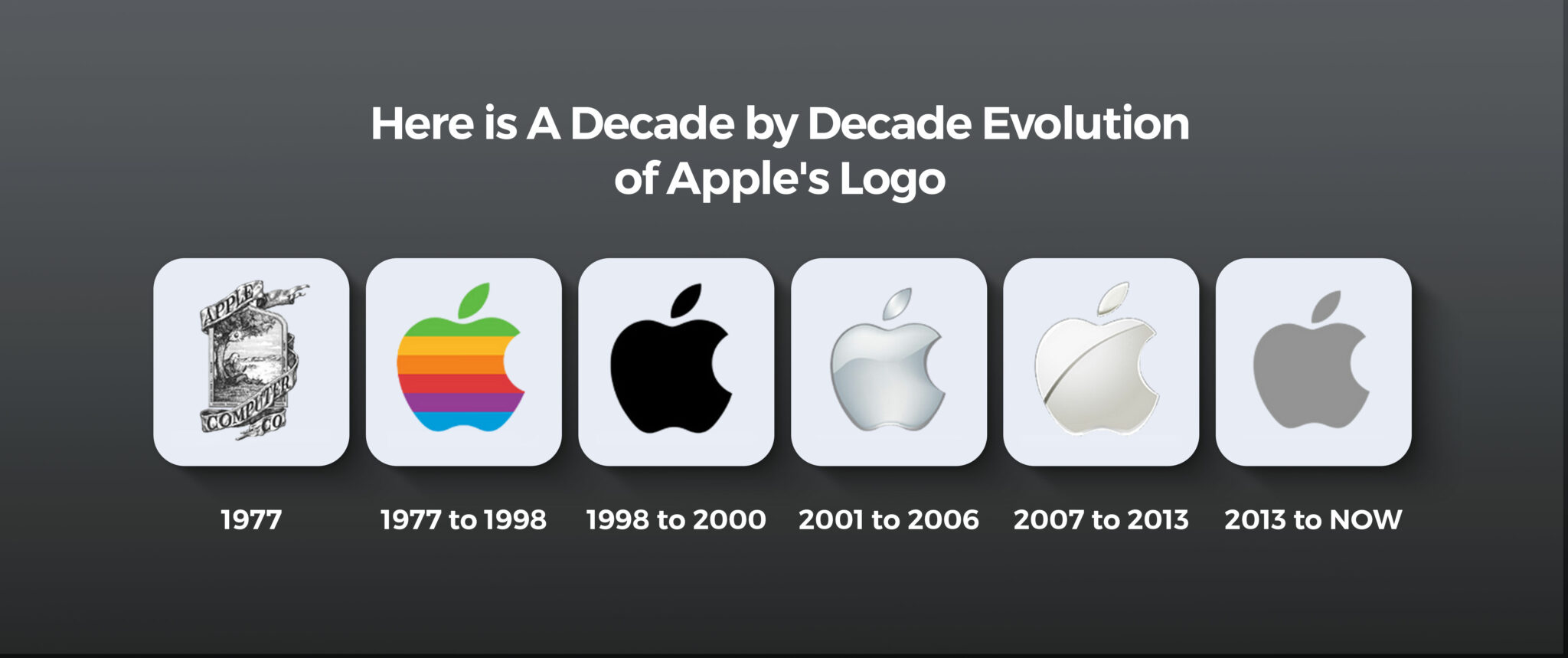 The Untold Stories & History Behind the Iconic Apple Logo