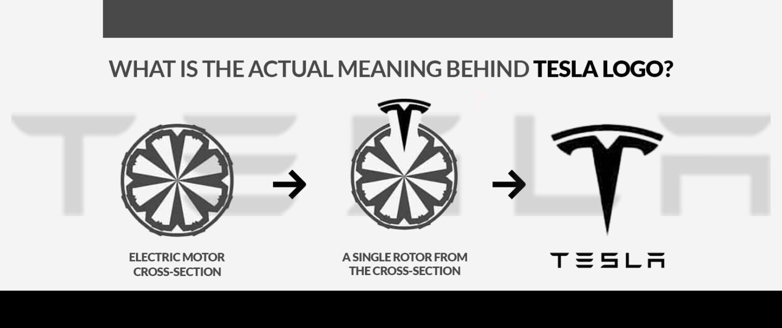 The Journey of the Tesla Logo & Its Insights into Brand Evolution