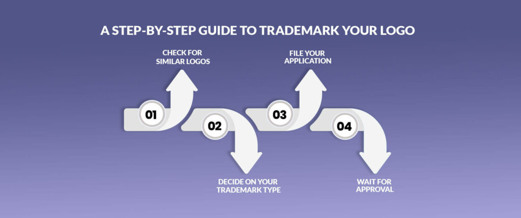 How to Trademark Logo & Why it is Crucial for Business Protection