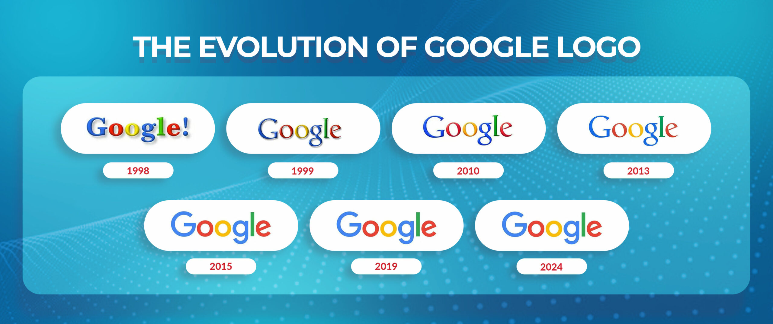 The History Of The Google Logo And Its Evolution Over Time