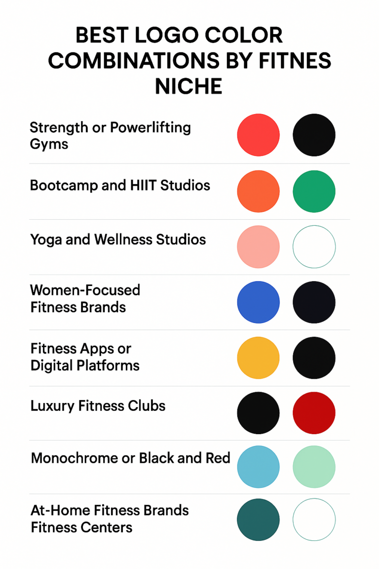 Gym Logo Ideas – Best Logo Color Combinations for Fitness Brands - Logo ...
