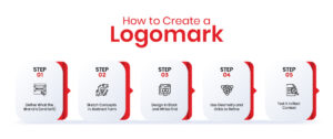 Logotype vs. Logomark vs. Logo - Key Differences Explained