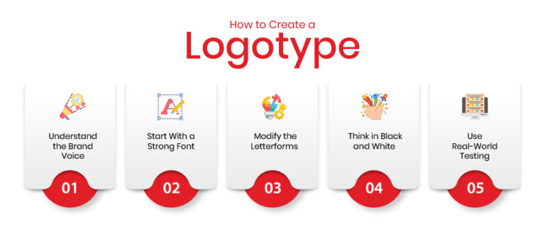 Logotype vs. Logomark vs. Logo - Key Differences Explained
